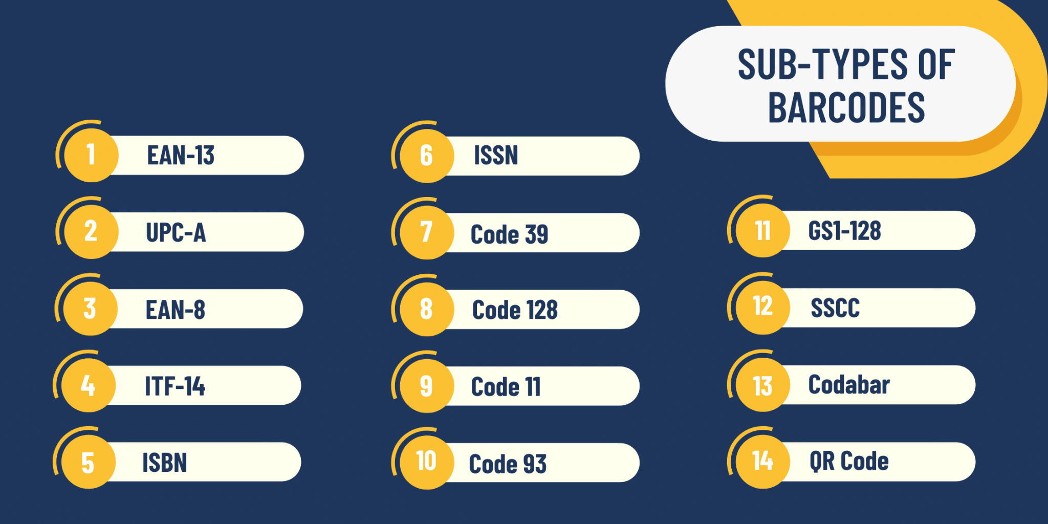 Unique Barcodes for Consumer Products in UAE | RIZ & MONA CONSULTANCY