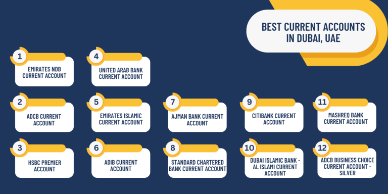 Comparison of Best Current Accounts in Dubai, UAE | RIZ & MONA CONSULTANCY